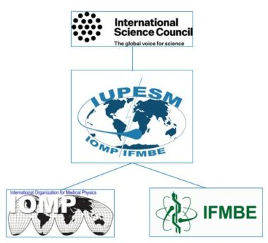 IUPESM | International Union for Physical and Engineering Sciences in ...